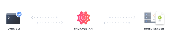 Ionic Package – Bram.us