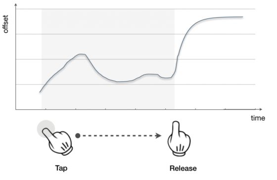 JavaScript Kinetic Scrolling – Bram.us