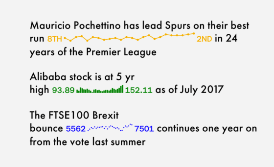 Spark: A Typeface for Creating Sparklines in Text Without Code – Bram.us