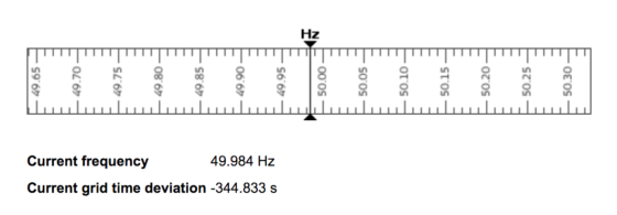 Grid Time (or “Why are clocks in Europe lagging behind by 5 minutes ...