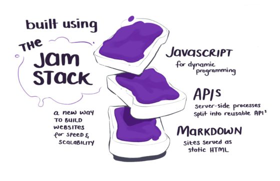 An introduction to the JAMstack – Bram.us