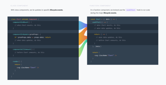 Thinking in React Hooks – Bram.us
