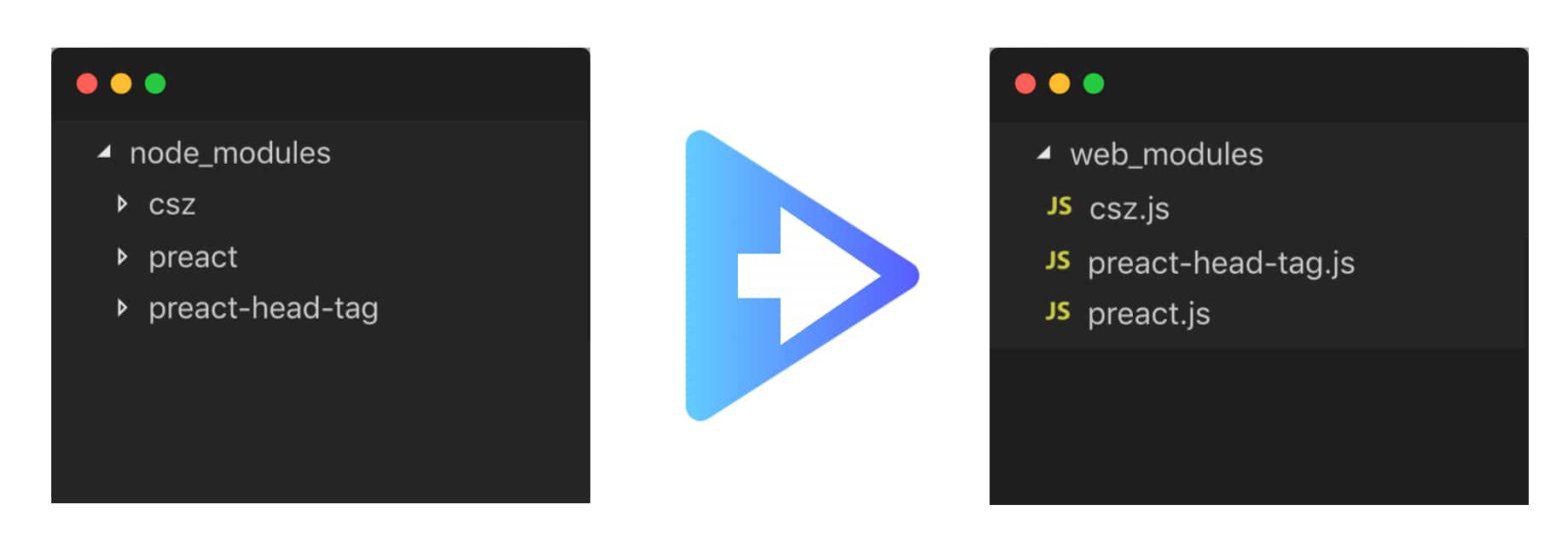 Snowpack – build modern web apps without a bundler – Bram.us