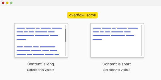 Overflow In CSS – Bram.us