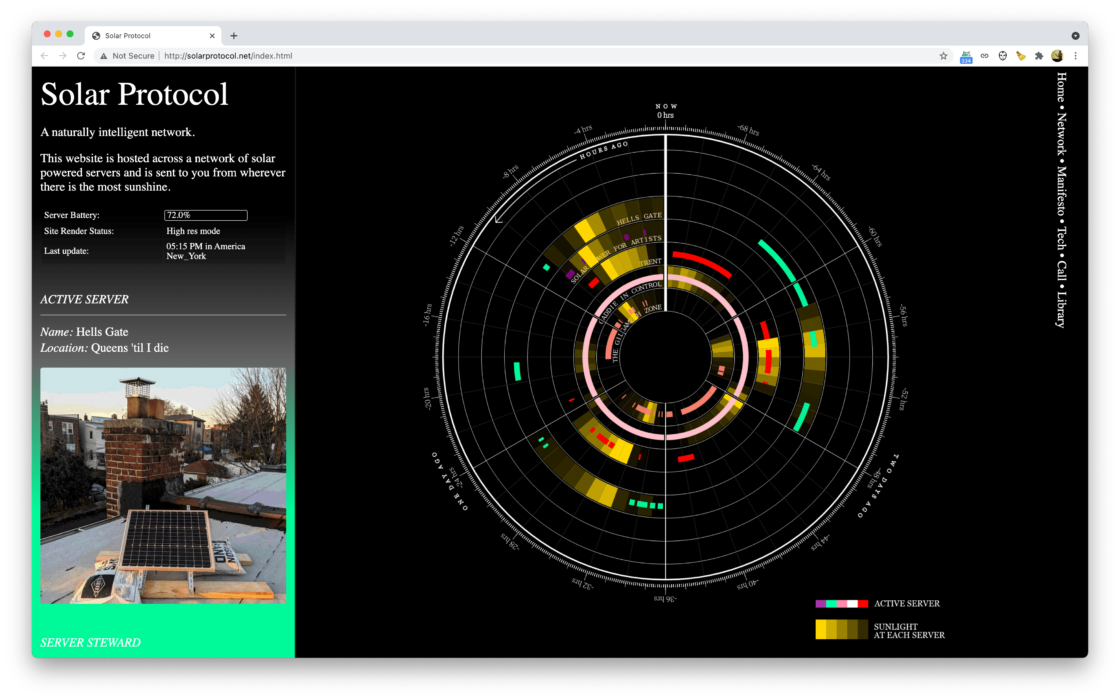 Solar Protocol – Bram.us