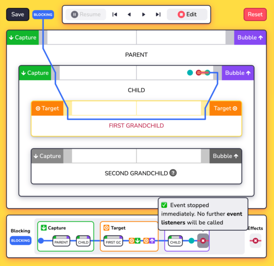 Visualizing DOM Events – Bram.us