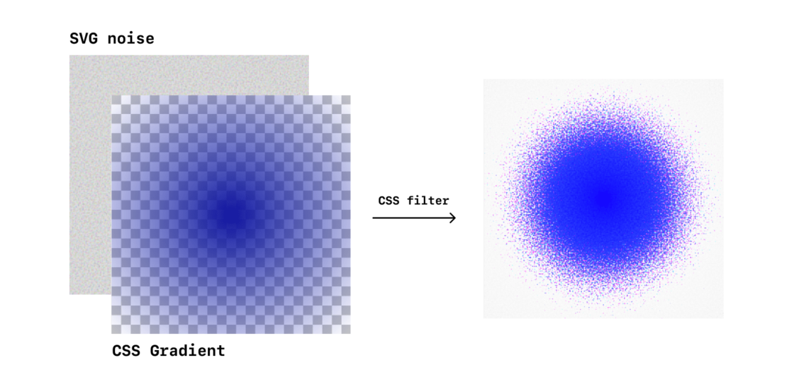 Grainy Gradients – Bram.us
