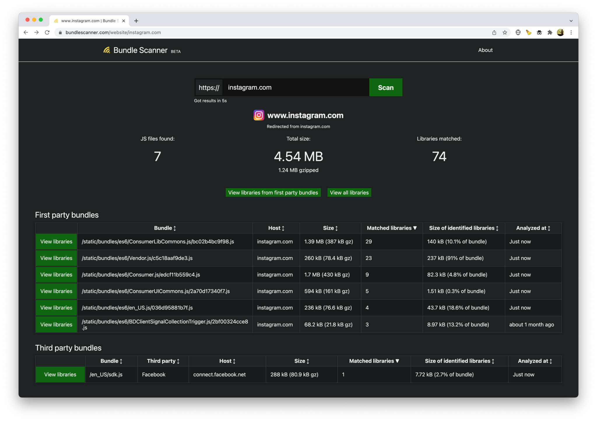 Identify which NPM libraries are used on a website with Bundle Scanner ...