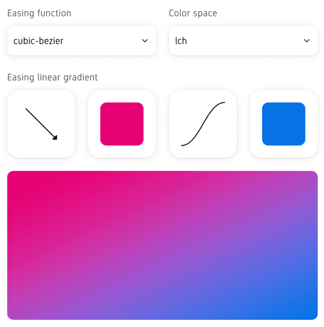 Easing Gradients – Bram.us