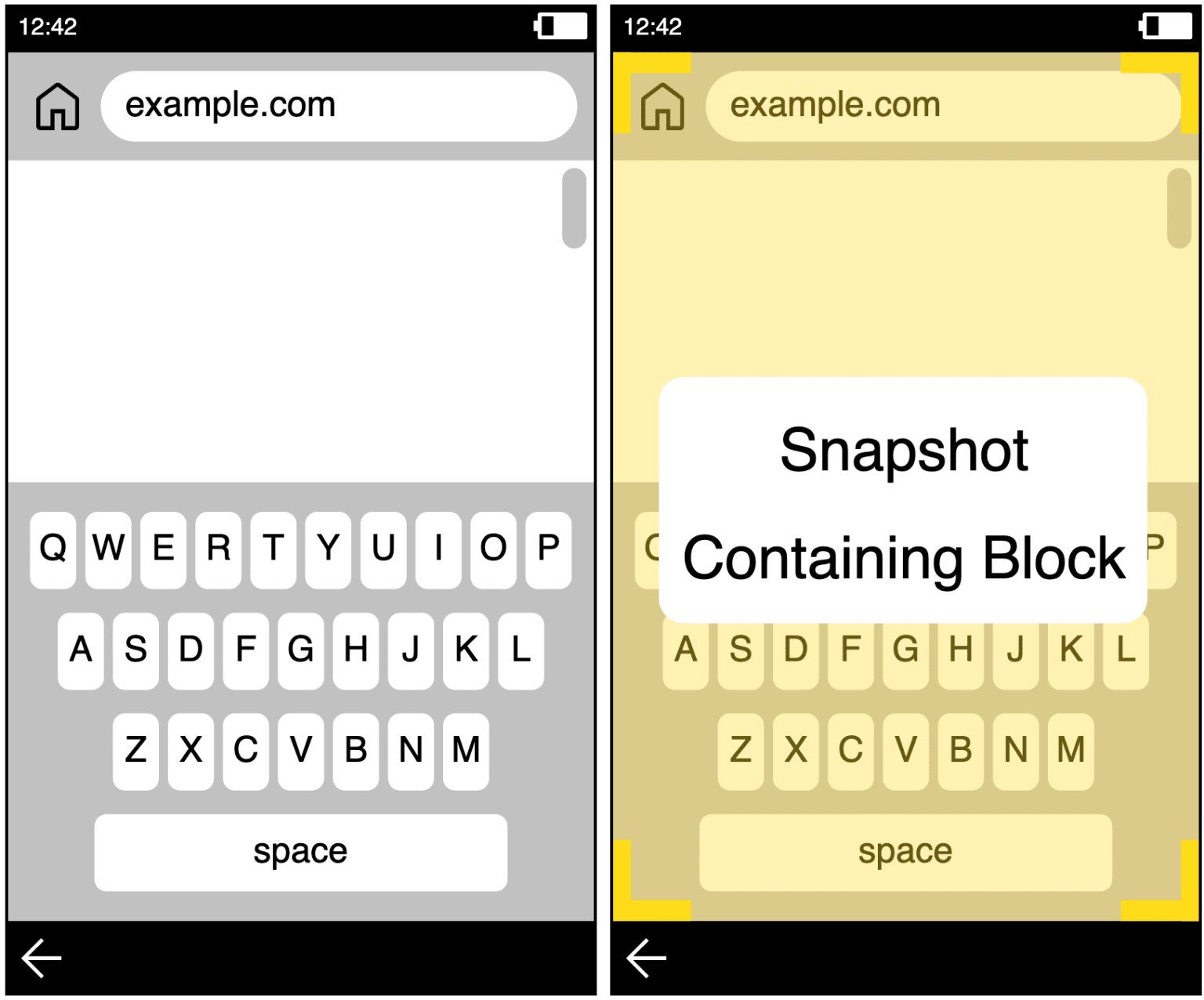 View Transitions Applied: Dealing with the Snapshot Containing Block – Bram.us