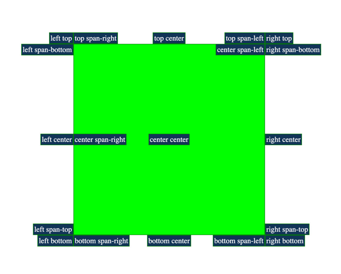 Anchor Positioning and the Inset-Modified Containing Block (IMCB) – Bram.us